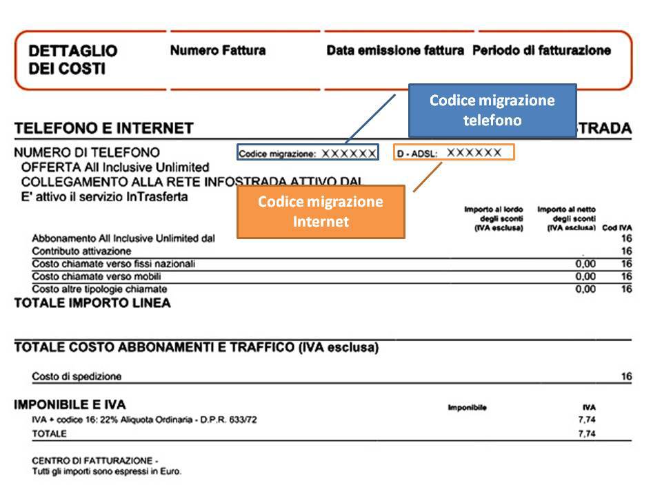 Codice migrazione Infostrada dove si trova