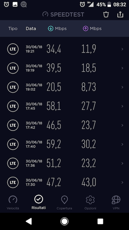 Speed test Ho Mobile: quanto va veloce la rete Ho in 3G e 4G