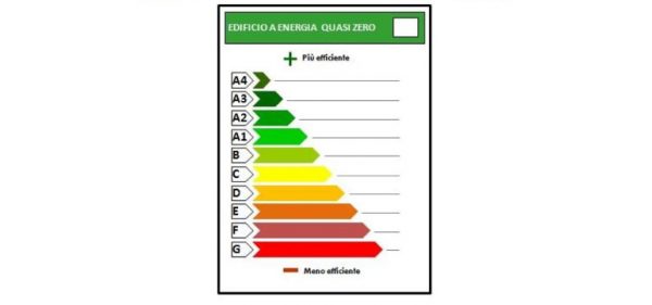 Calcolo classe energetica degli edifici: tutte le informazioni