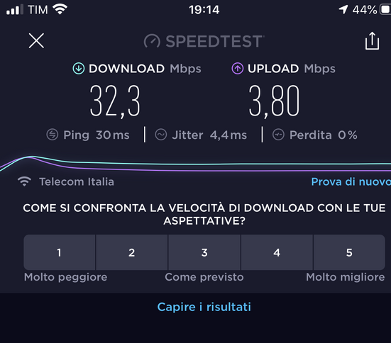 Opinioni e recensioni clienti TIM FWA